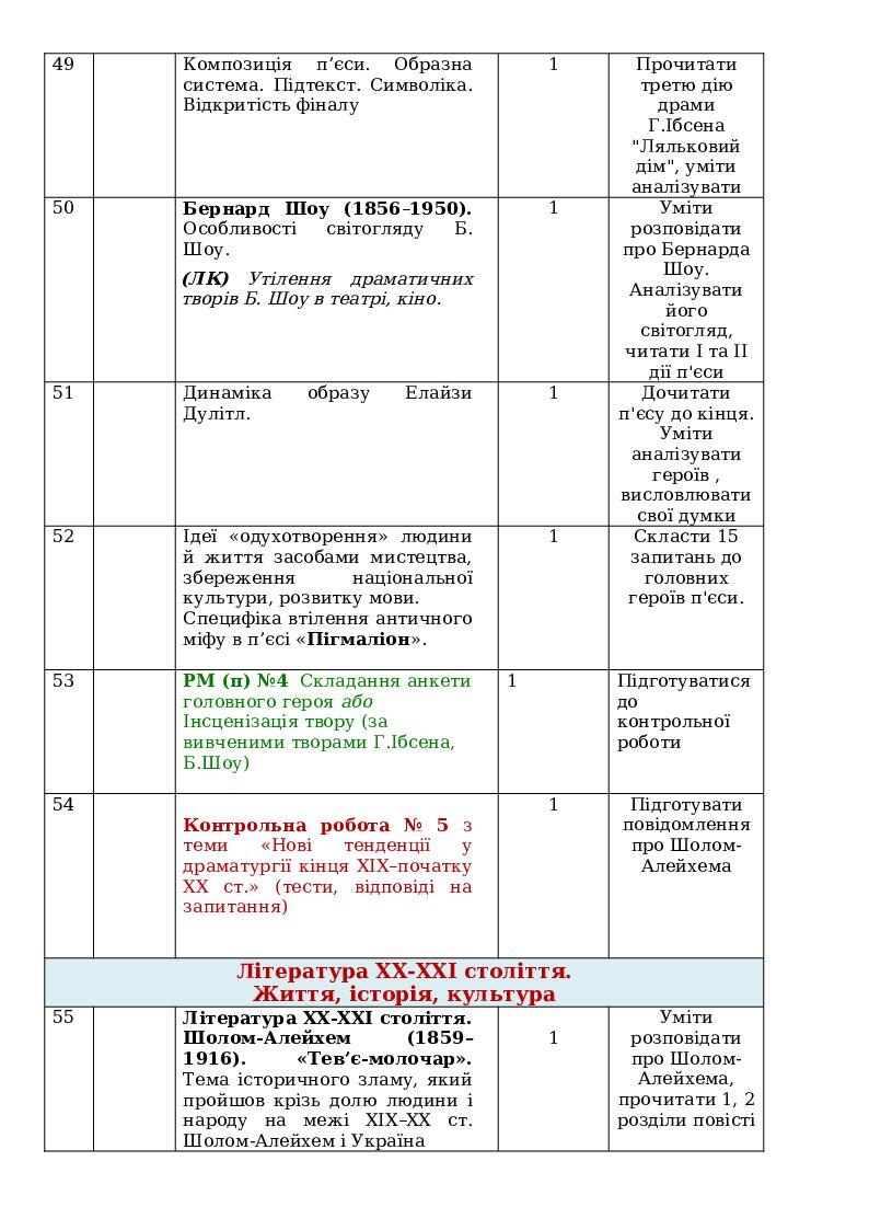 Календарно тематичне планування із зарубіжної літератури 9 клас КТП