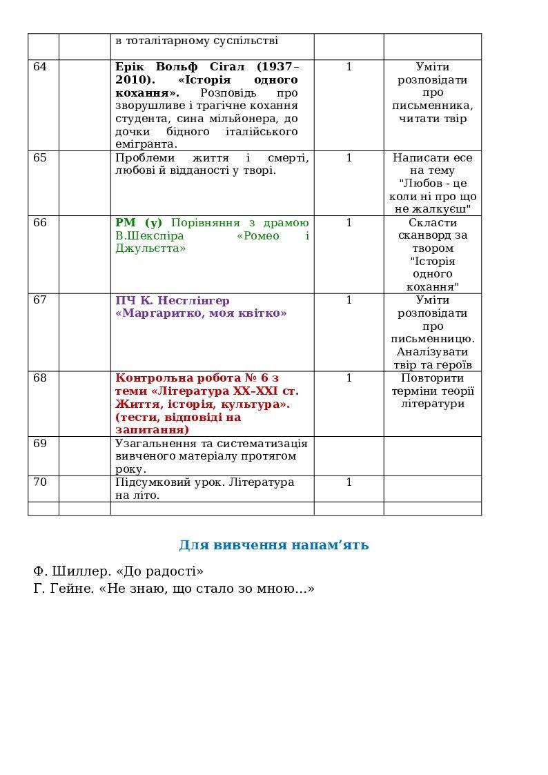 Календарно тематичне планування із зарубіжної літератури 9 клас КТП