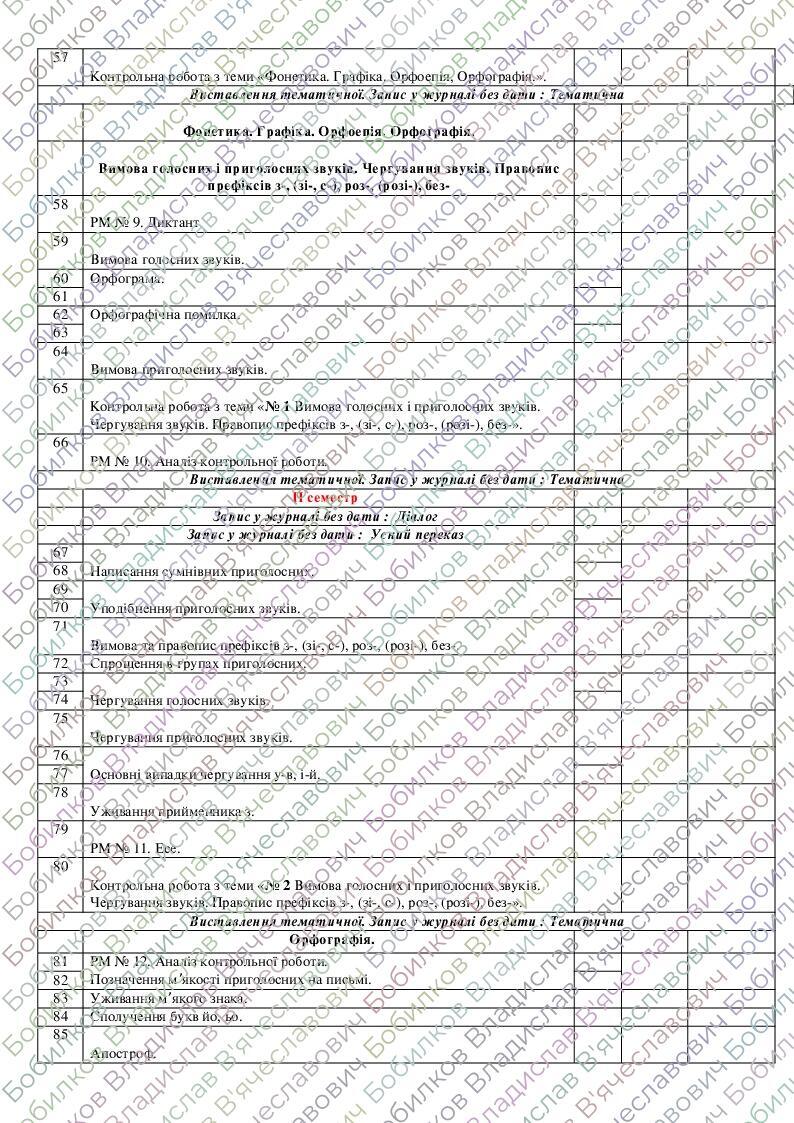 Календарно тематичне планування 5 клас І та ІІ семестр українська мова НУШ за модельною