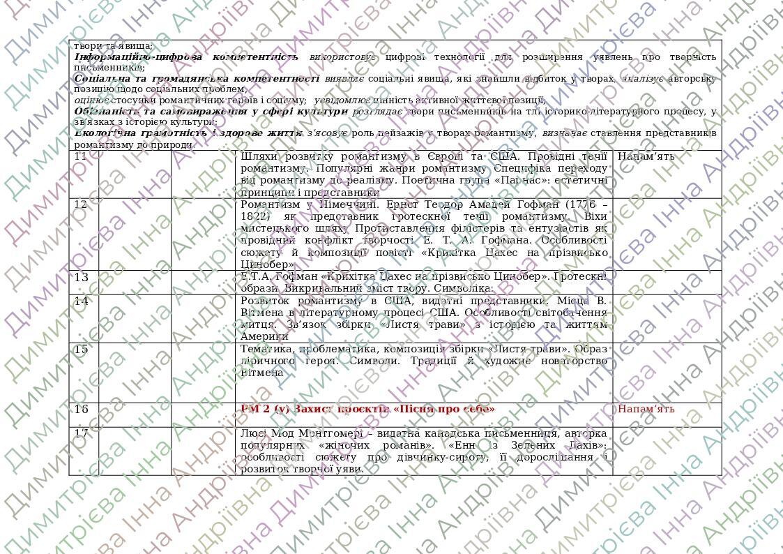 Календарно тематичне планування уроків зарубіжної літератури 10 клас Профільний рівень 2 год
