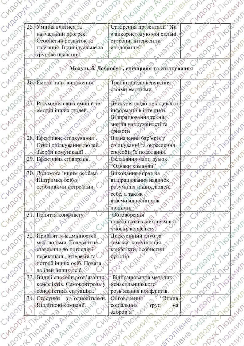 Календарно тематичне планування Здоровя безпека добробут 6 клас КТП Здоровя безпека та