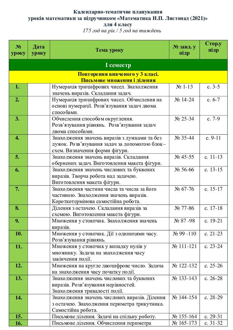 Календарно тематичне планування з математики Листопад 4 клас КТП Математика