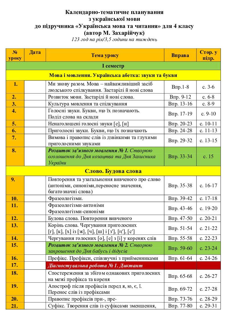 Календарно тематичне планування з української мови 4 клас Захарійчук