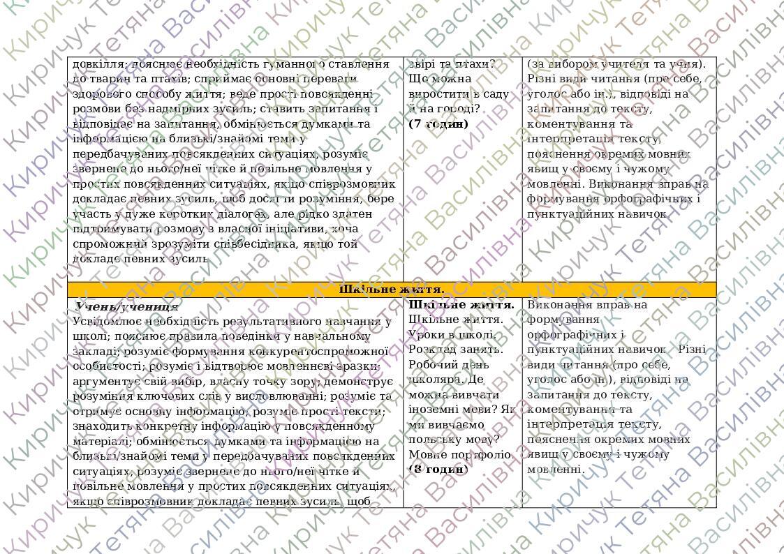 Навчальна програма з польської мови 6 клас НУШ Робоча програма Польська мова