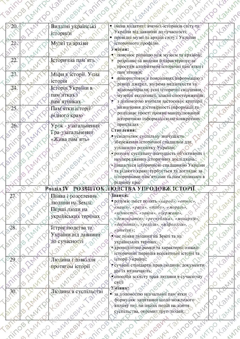 КАЛЕНДАРНЕ ПЛАНУВАННЯ 5 6 класи НУШ Вступ до історії