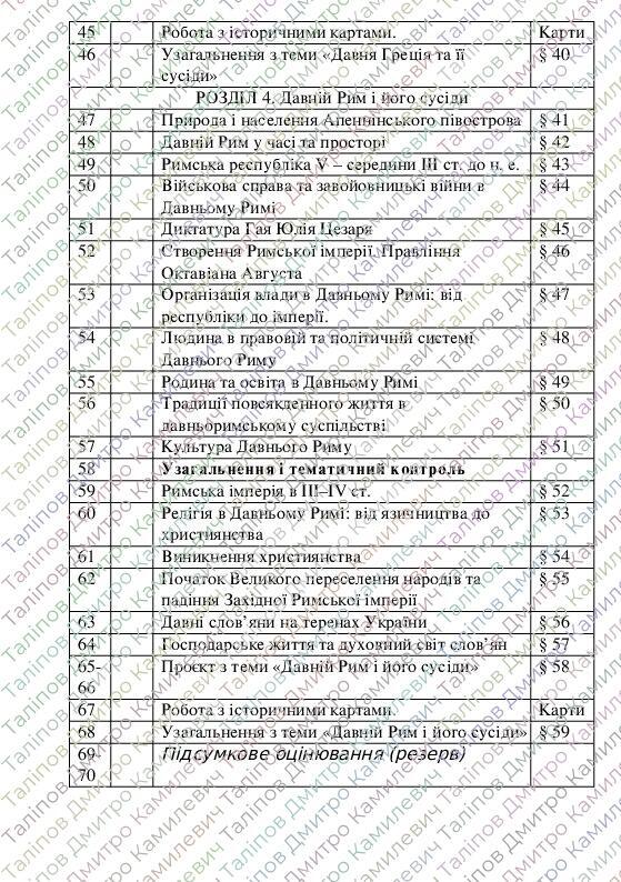 КАЛЕНДАРНЕ ПЛАНУВАННЯ 5 6 класи НУШ Вступ до історії
