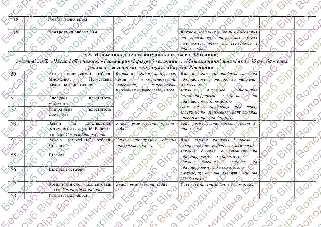 Індивідуальний навчальний план з математики 5 клас Інші методичні матеріали Інклюзивна освіта