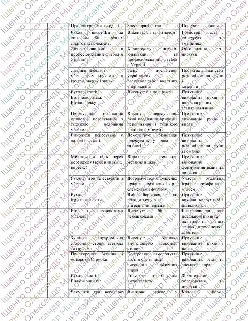 Календарне планування 6 клас НУШ фізична культура КТП Фізична культура