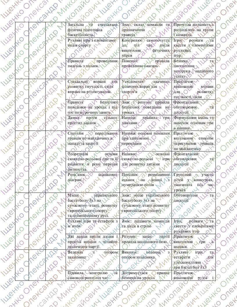Календарне планування 6 клас НУШ фізична культура КТП Фізична культура