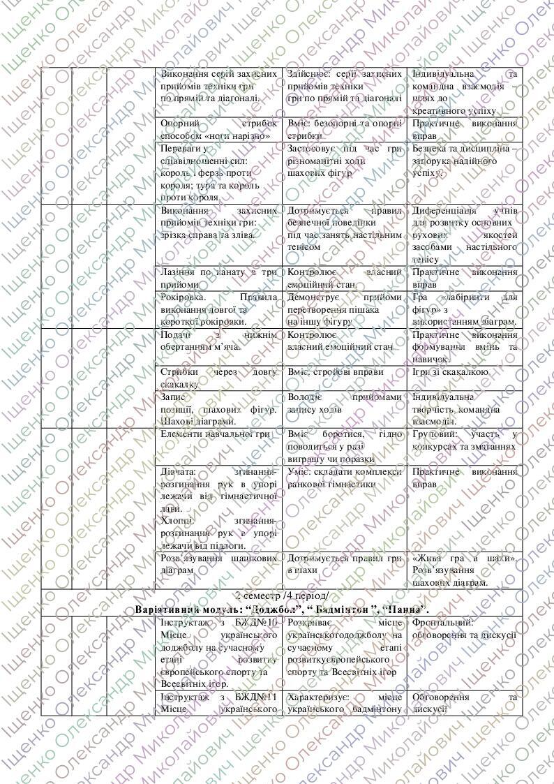 Календарне планування 6 клас НУШ фізична культура КТП Фізична культура