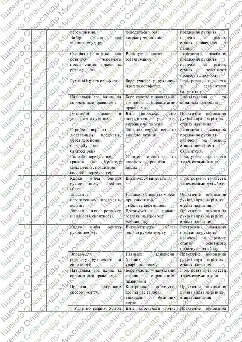 Календарне планування 6 клас НУШ фізична культура КТП Фізична культура