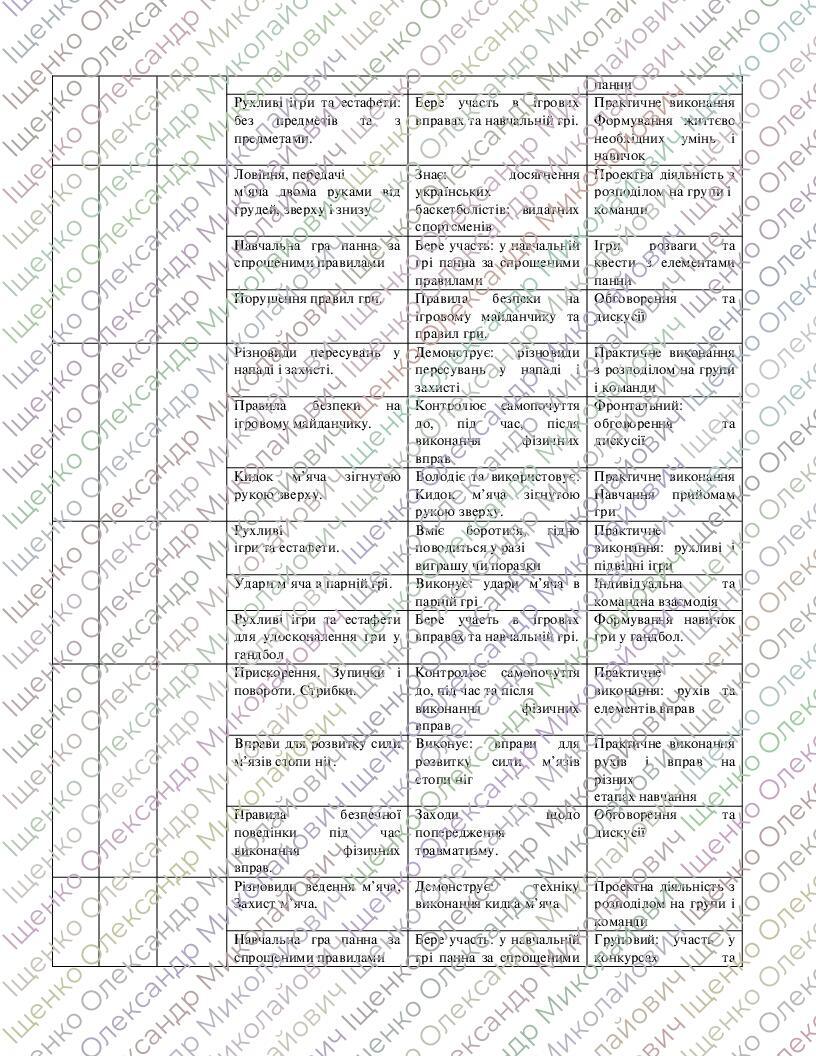 Календарне планування 5 клас НУШ фізична культура КТП Фізична культура