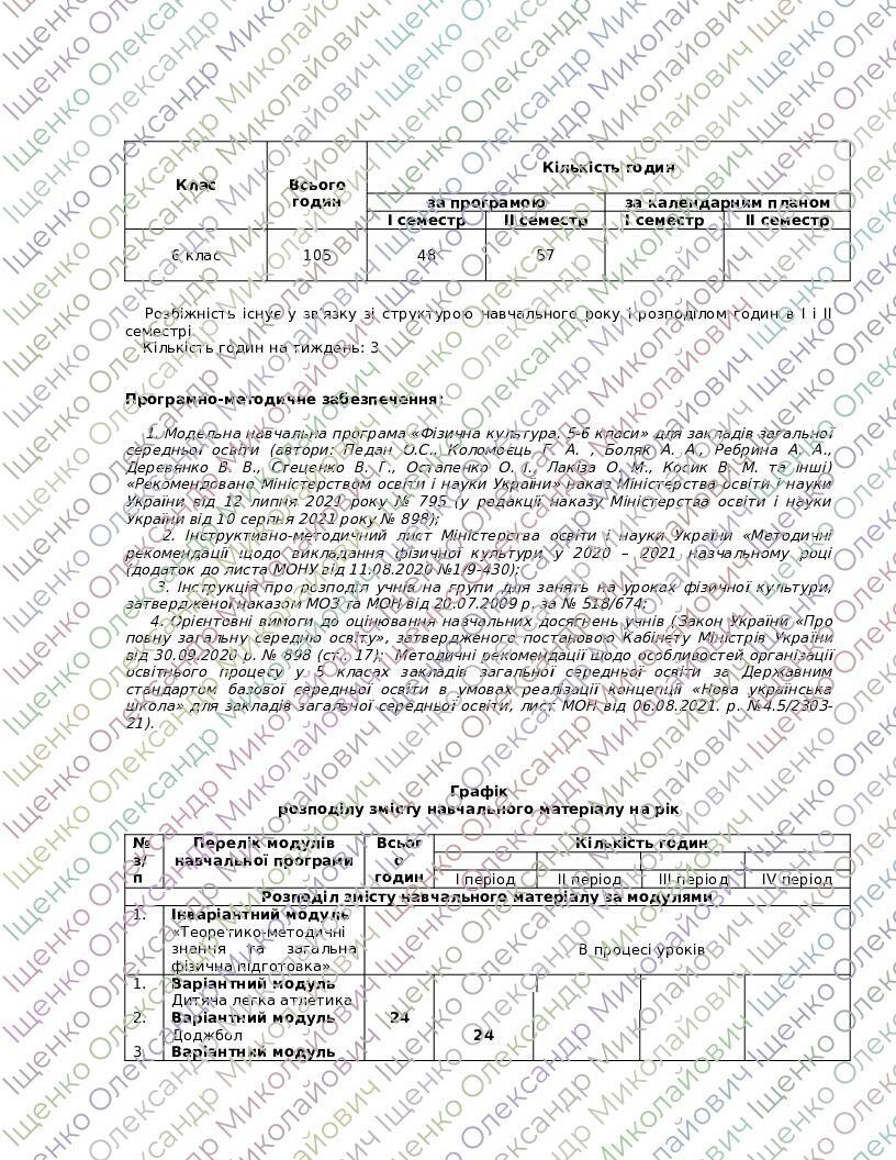 Календарне планування 6 клас НУШ фізична культура КТП Фізична культура
