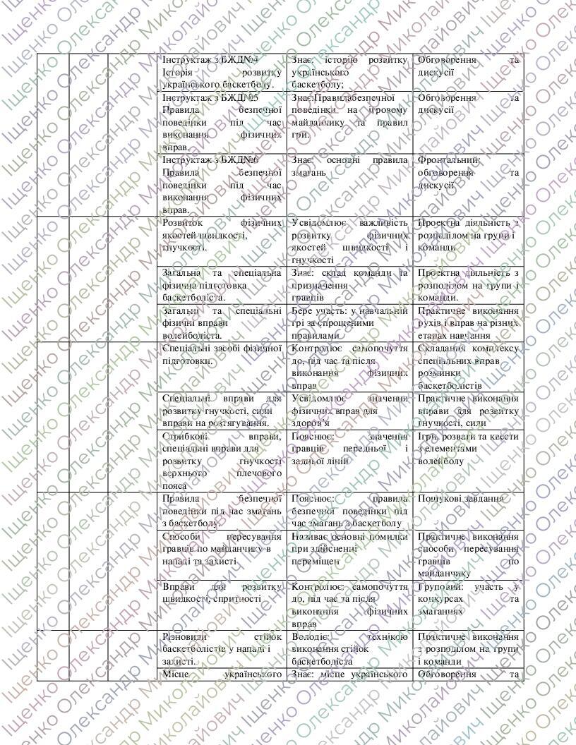 Календарне планування 6 клас НУШ фізична культура КТП Фізична культура