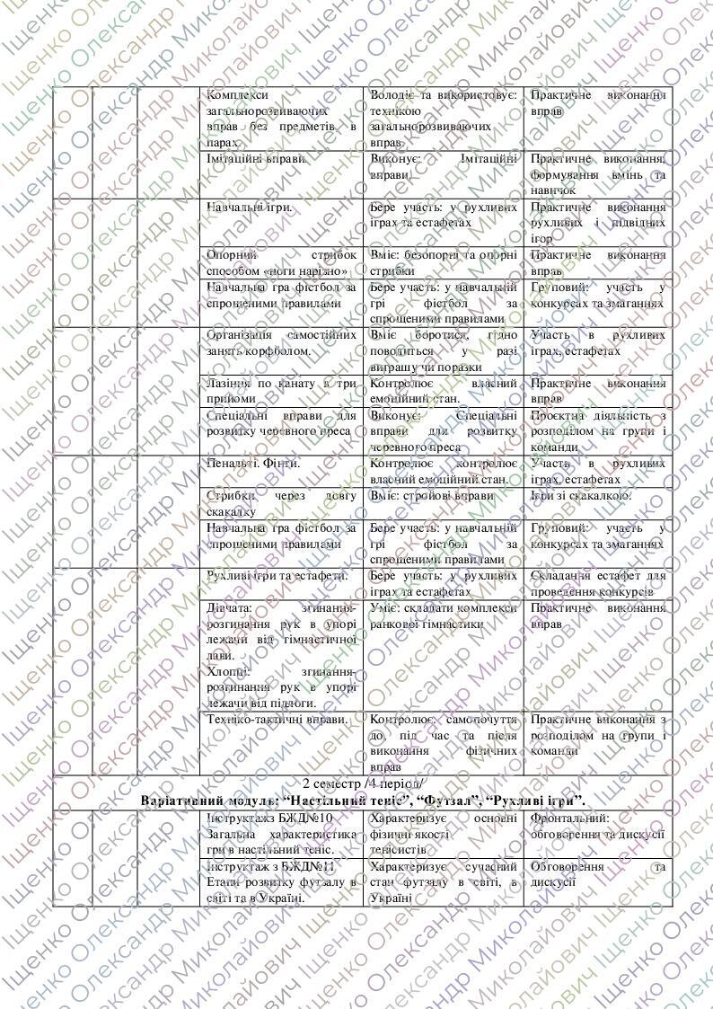 Календарне планування 6 клас НУШ фізична культура КТП Фізична культура