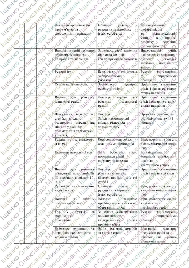 Календарне планування 6 клас НУШ фізична культура КТП Фізична культура