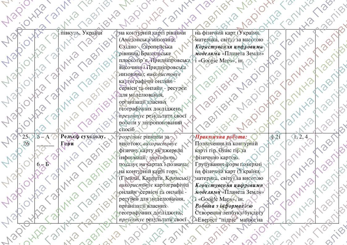 Навчальна програма КТП з географії 6 клас НУШ КТП Географія НУШ