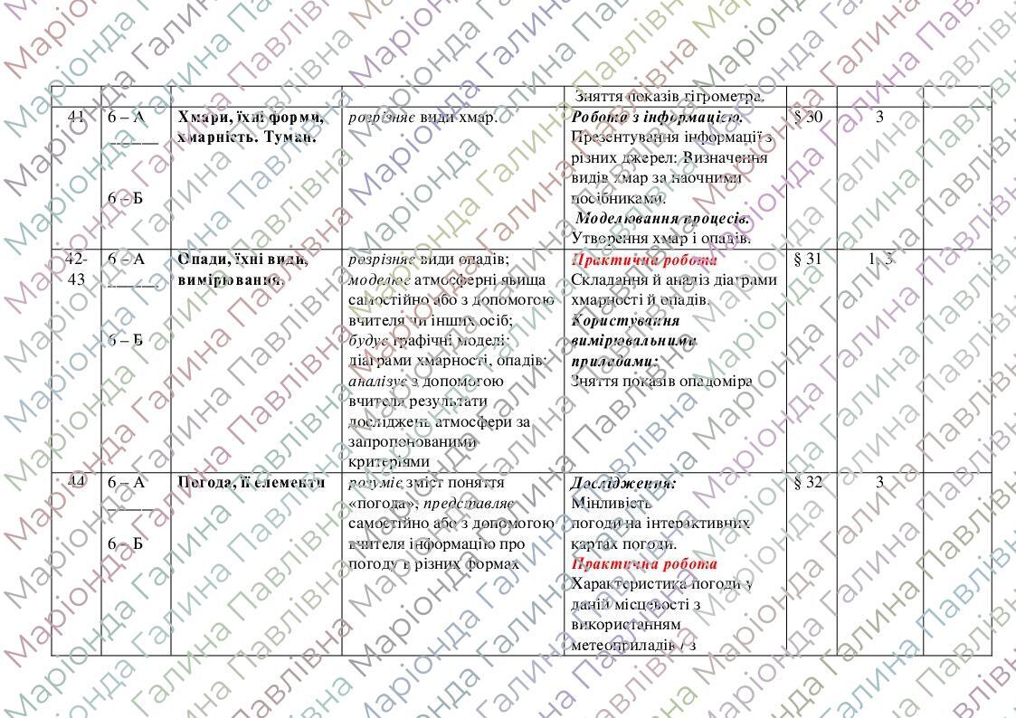 Навчальна програма КТП з географії 6 клас НУШ КТП Географія НУШ