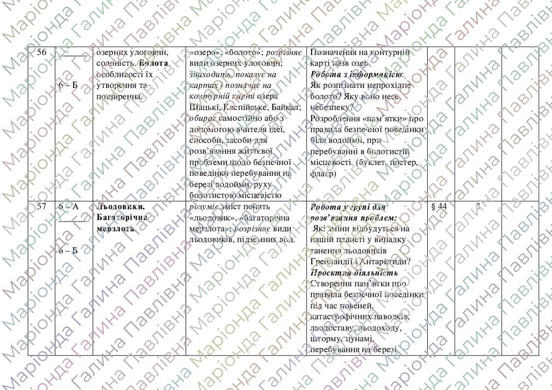 Навчальна програма КТП з географії 6 клас НУШ КТП Географія НУШ