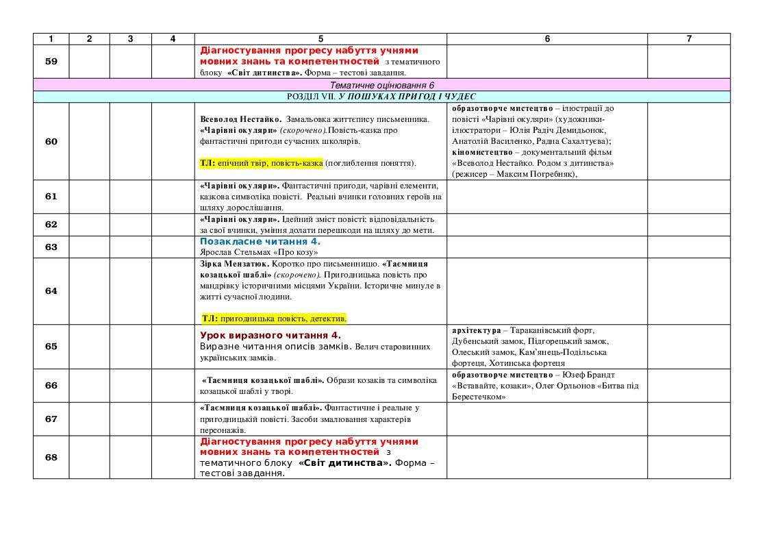 Календарно тематичне планування українська література 5 клас НУШ Яценко Т О та інші КТП