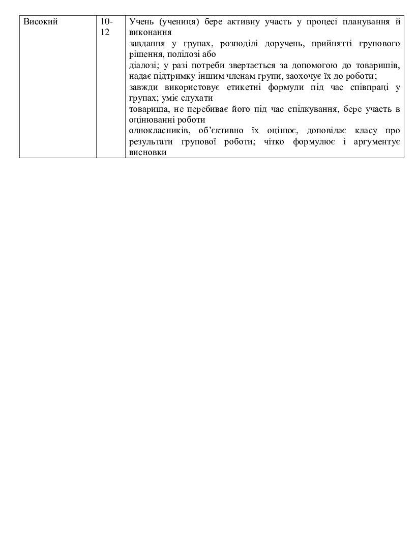 НАВЧАЛЬНА ПРОГРАМА Географія. 6 клас НУШ згідно модельної навчальної ...