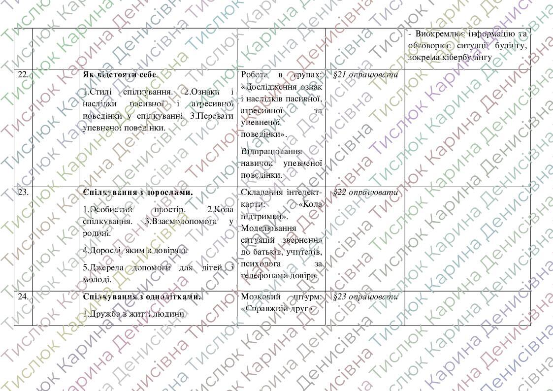 Календарно тематичне планування з курсу «ЗДОРОВЯ БЕЗПЕКА ТА ДОБРОБУТ