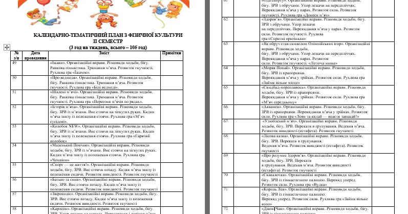 Календарне планування з фізичної культури 2 клас ІІ семестр Ільницька Г С КТП Фізична культура