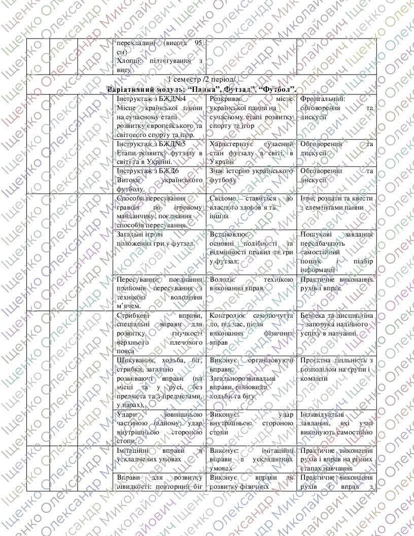 Календарне планування 6 клас НУШ фізична культура КТП Фізична культура