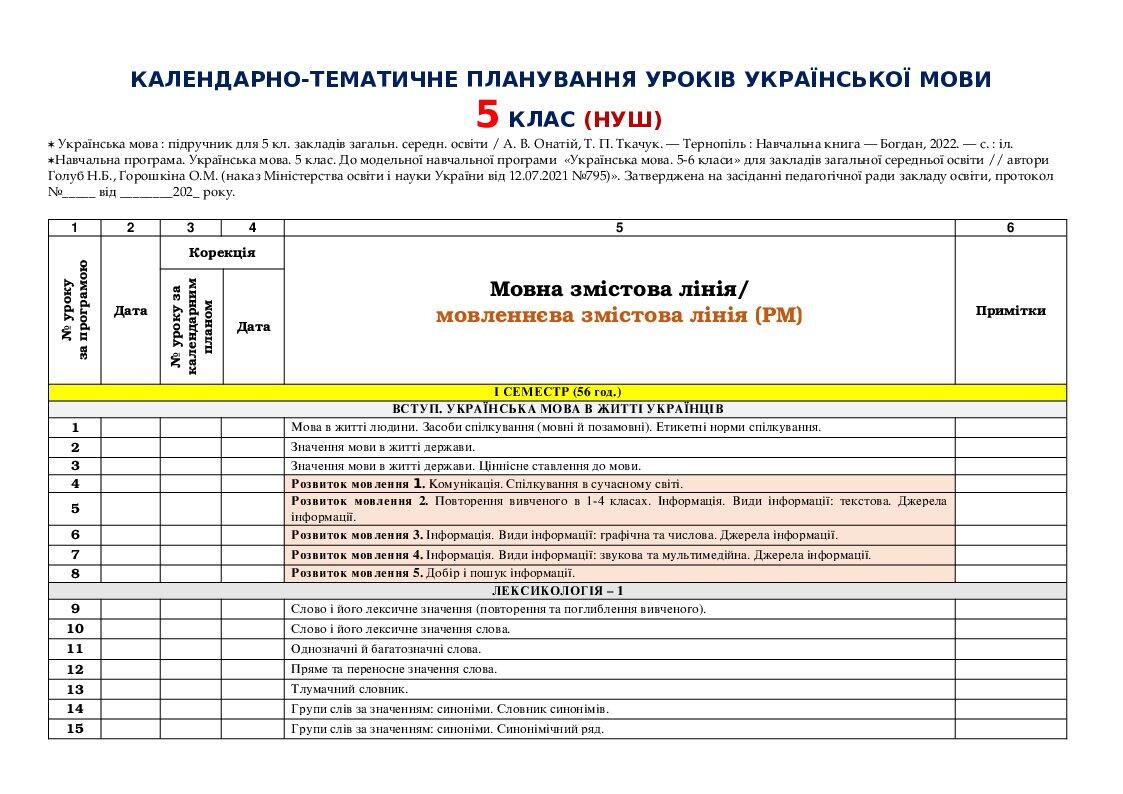 Календарно тематичне планування українська мова 5 клас НУШ Голуб Н Б Горошкіна О М КТП