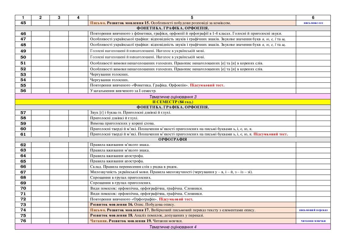Календарно тематичне планування українська мова 5 клас НУШ Голуб Н Б Горошкіна О М КТП