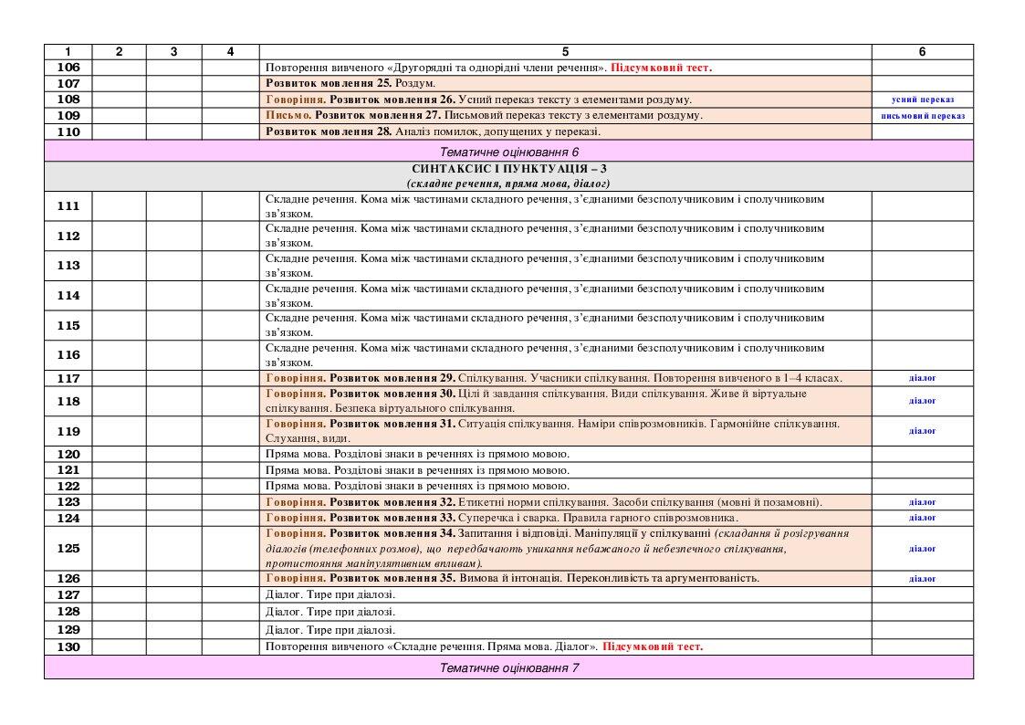 Календарно тематичне планування українська мова 5 клас НУШ Голуб Н Б Горошкіна О М КТП