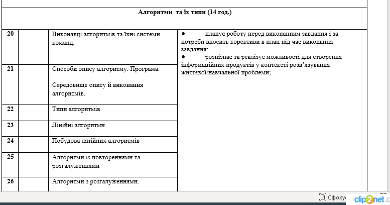 Календарно тематичне планування Інформатика 5 клас 1 5 години за модельною навчальною програмою