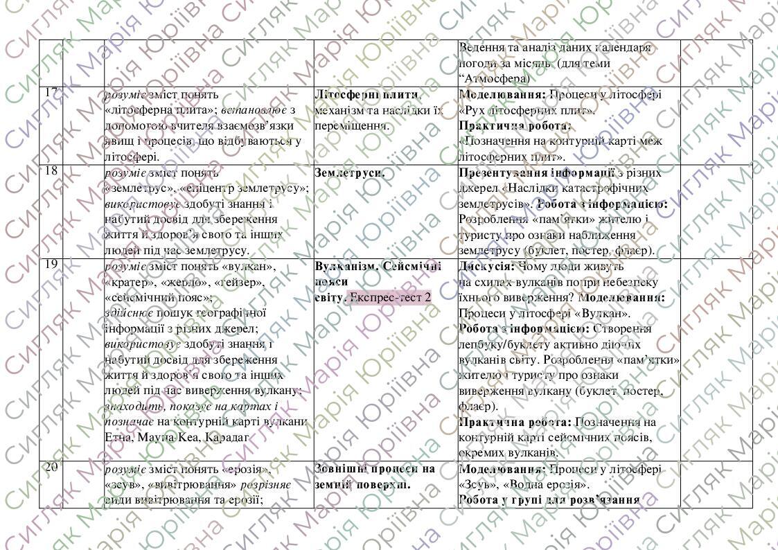 КТП географія 6 клас Запотоцького підручник Запотоцький КТП Географія