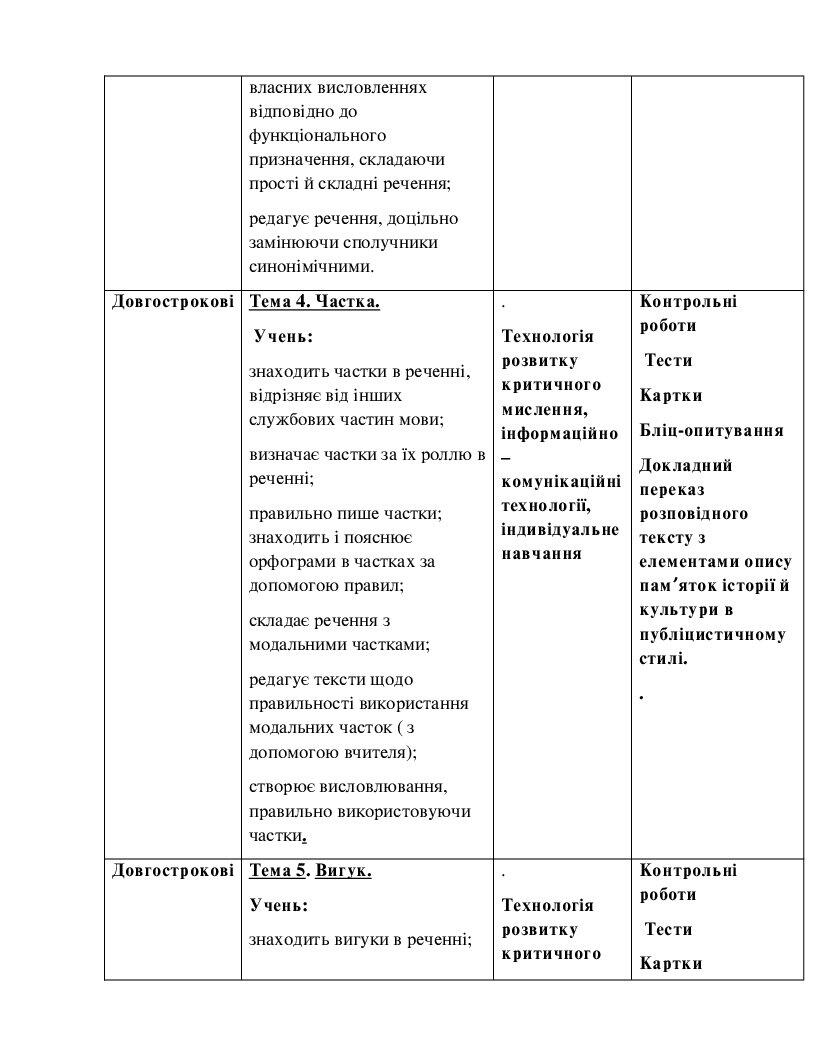 Індивідуальний навчальний план з української мови для дітей з ООП 8 клас Інші методичні