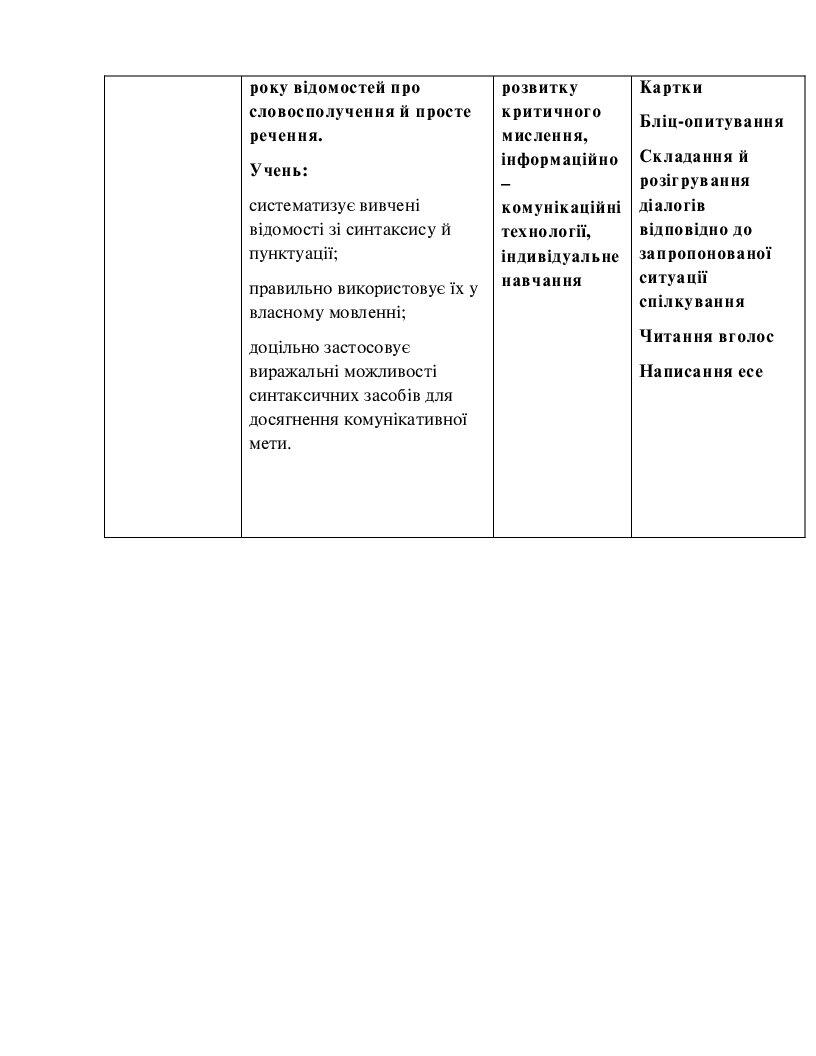 Індивідуальний навчальний план з української мови для дітей з ООП 8 клас Інші методичні