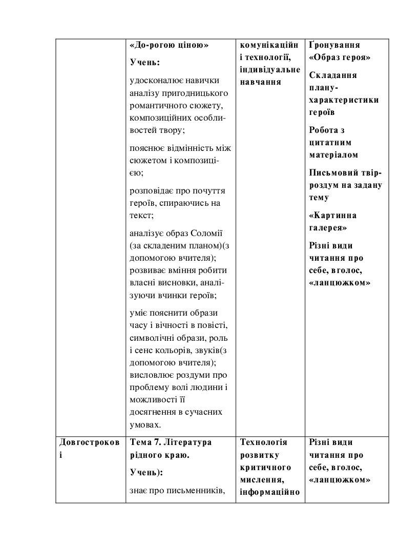 Індивідуальний навчальний план з української літератури для дітей з ООП 8 клас Інші методичні