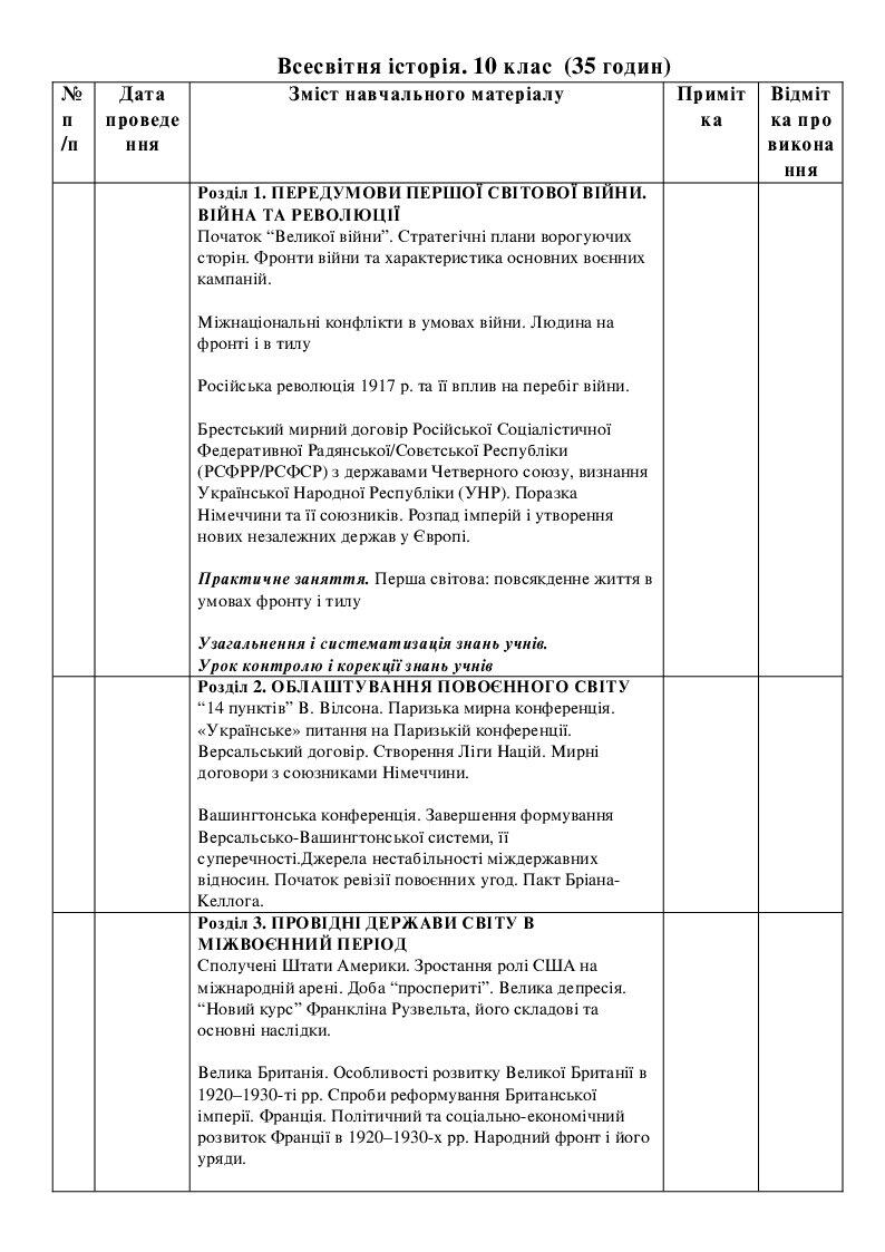 Календарно тематичне планування з всесвітньої історії для 10 класу Інші методичні матеріали