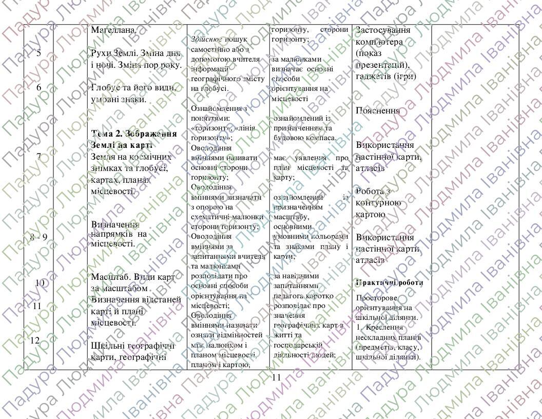 Модифікована навчальна програма з географії 6 клас НУШ Робоча програма Географія