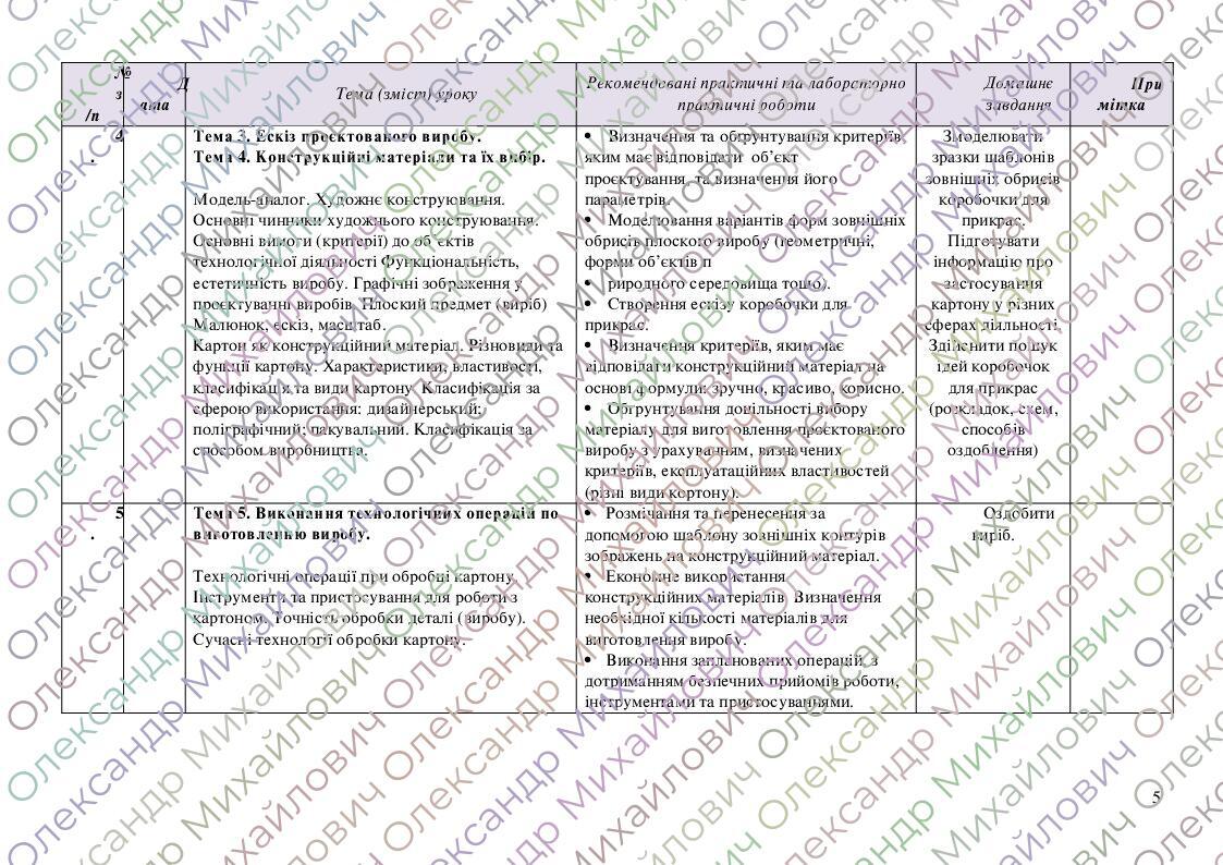 Календарне планування з технологій НУШ 5 клас розроблено на основі