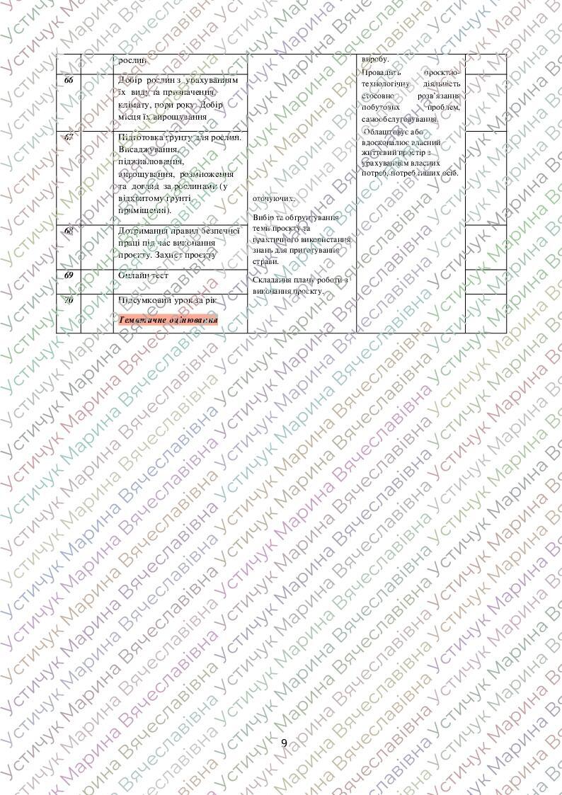 Календарне планування Технології 5 клас НУШ КТП Технології