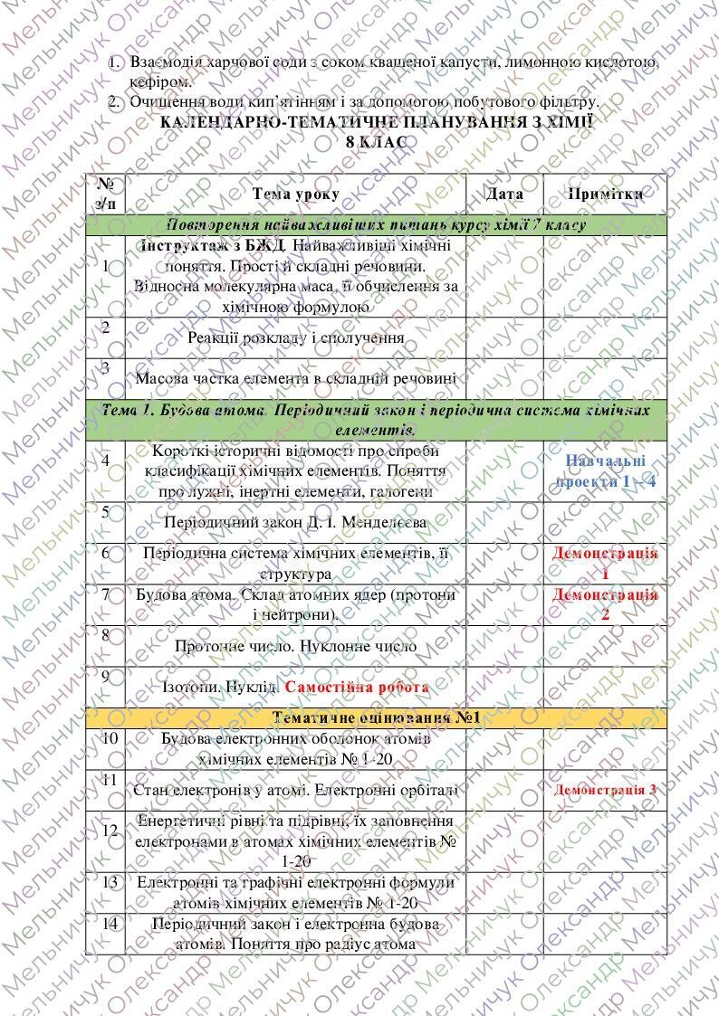 Календарне планування з хімії КТП Хімія