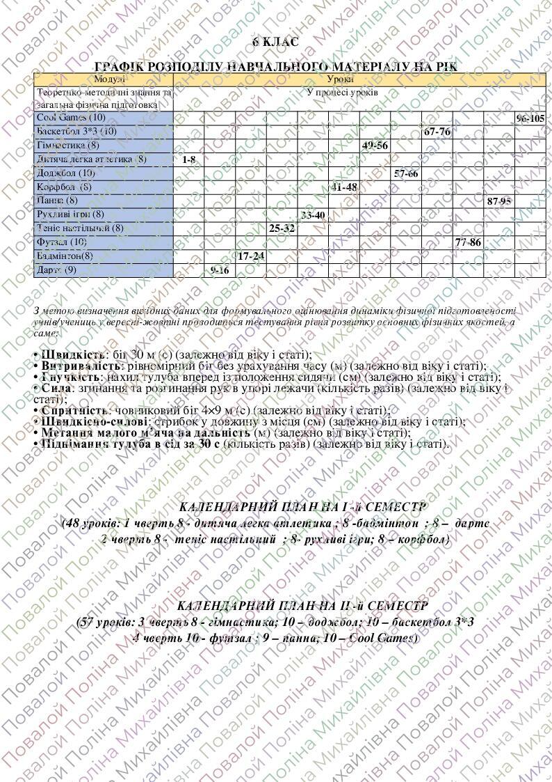 Календарно тематичне планування з фізичної культури модельна програма 6 клас НУШ КТП