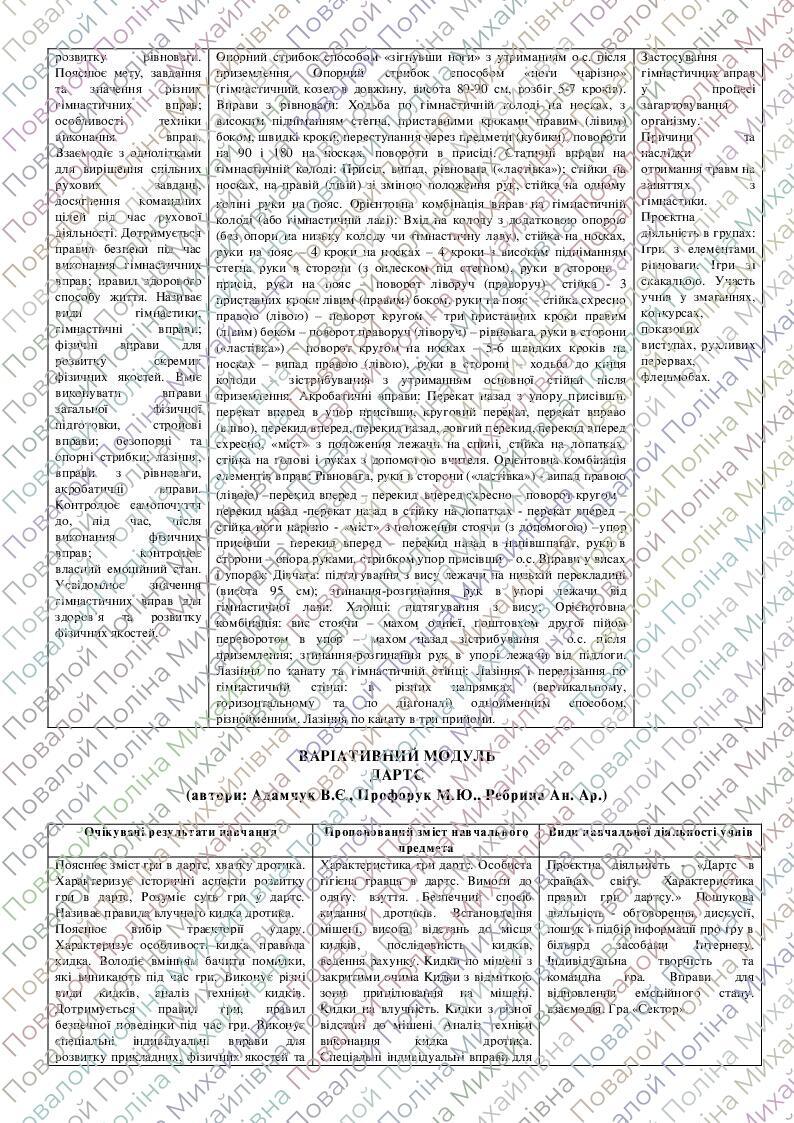Календарно тематичне планування з фізичної культури модельна програма 6 клас НУШ КТП