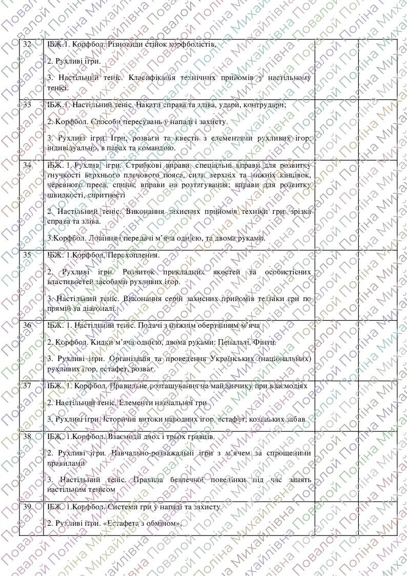 Календарно тематичне планування з фізичної культури модельна програма 6 клас НУШ КТП