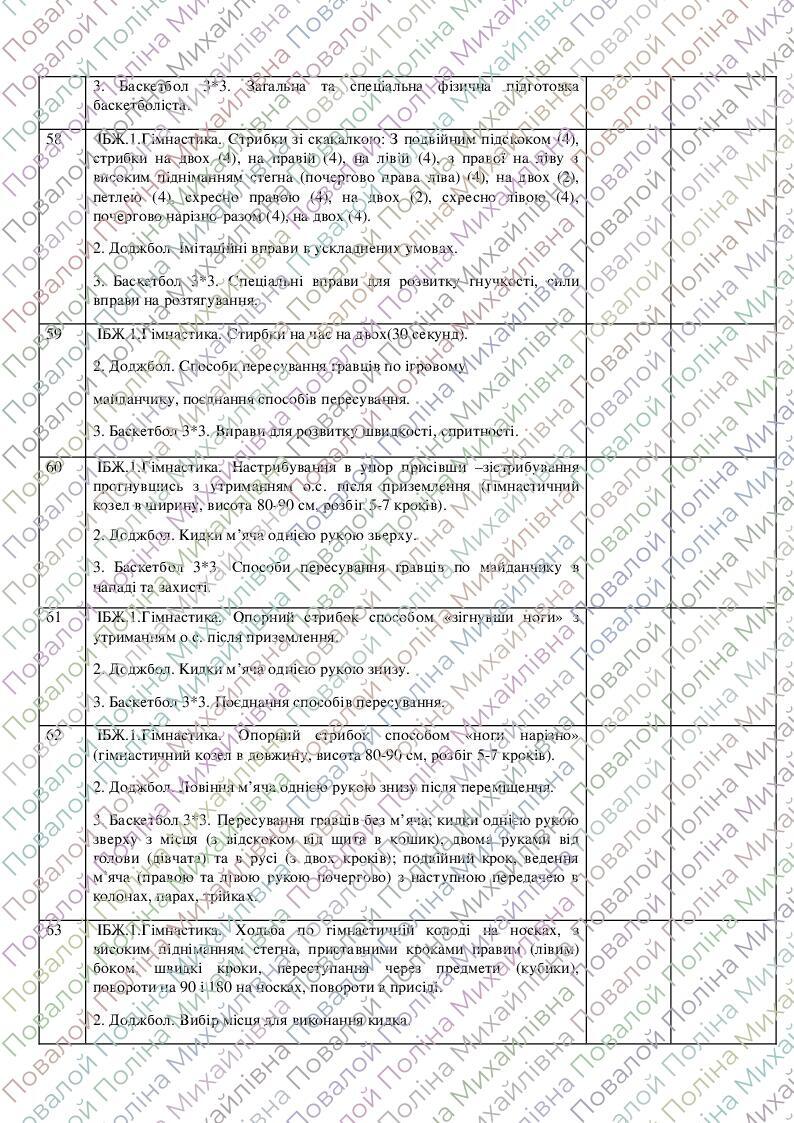 Календарно тематичне планування з фізичної культури модельна програма 6 клас НУШ КТП