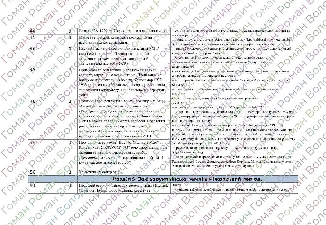 Календарно тематичне планування з історії України 10 клас 70 годин на 2023 2024 навчальний