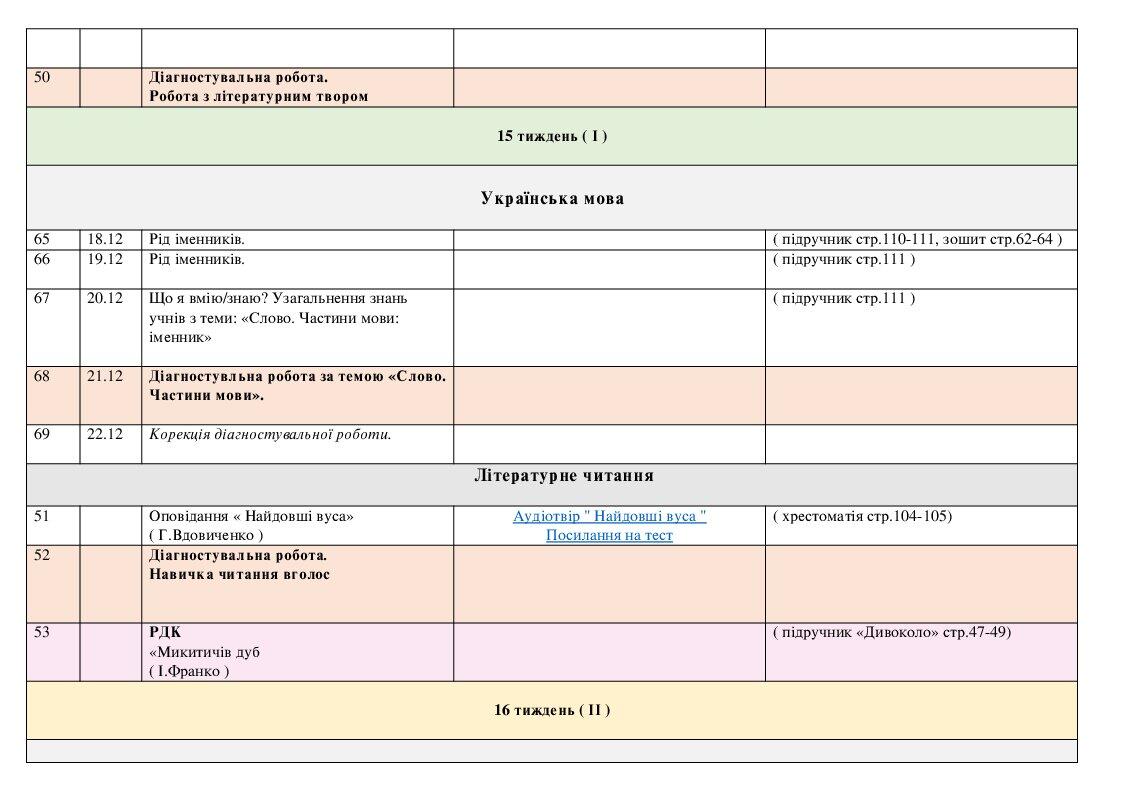 Календарне планування Большакова 3 клас КТП Українська мова