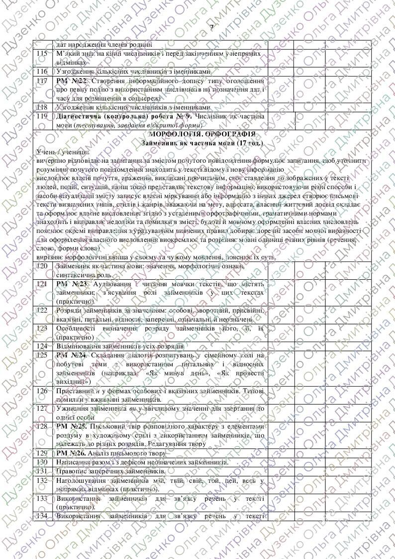 Календарно тематичне планування навчального матеріалу Українська мова 6 клас 140 год НУШ