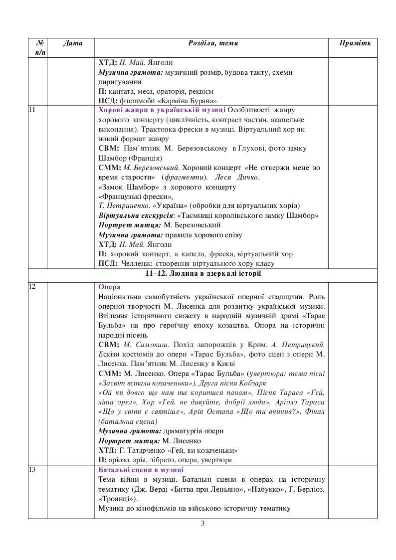 Календарно тематичне планування уроків музичного мистецтва НУШ 6 клас