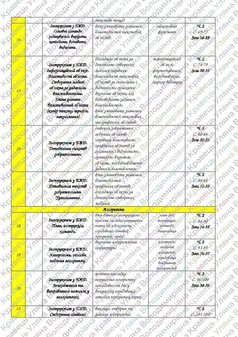 Календарно тематичне планування Інформатика 3 клас Морзе 2023 2024 КТП Інформатика